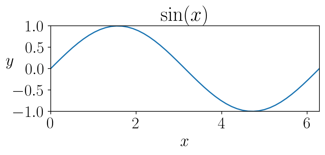 Plot Using Python Wei Zhang s Blog