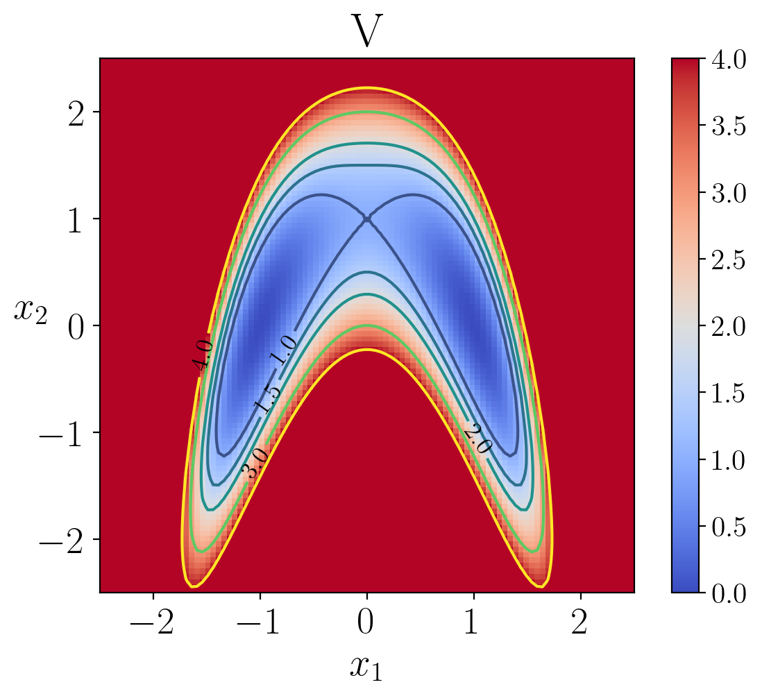 Plot Using Python Wei Zhang s Blog